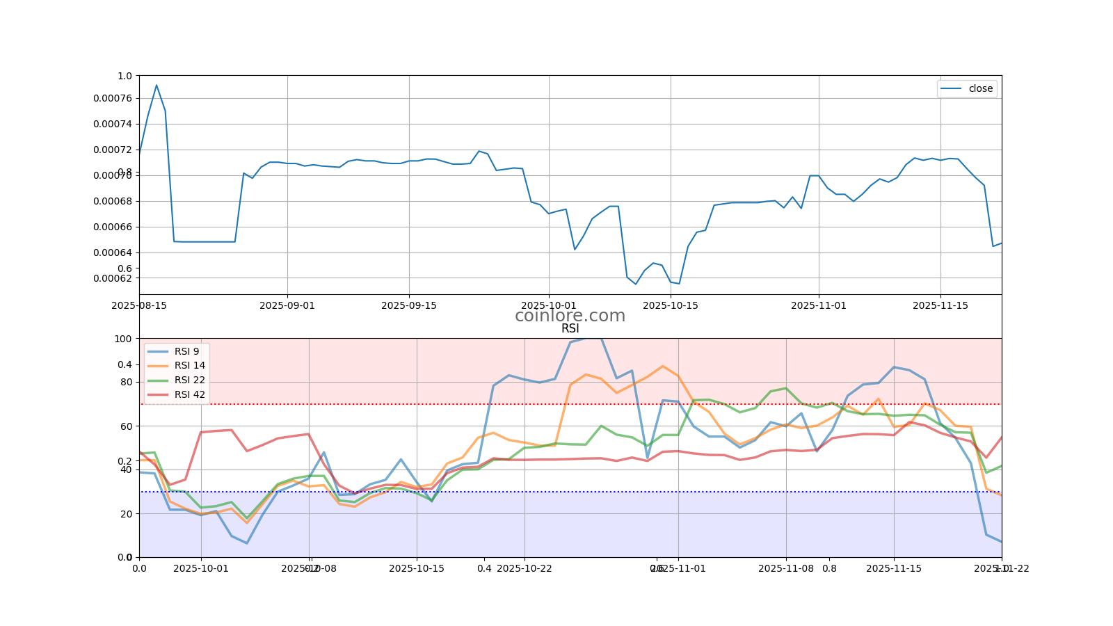 BitKan RSI indicator