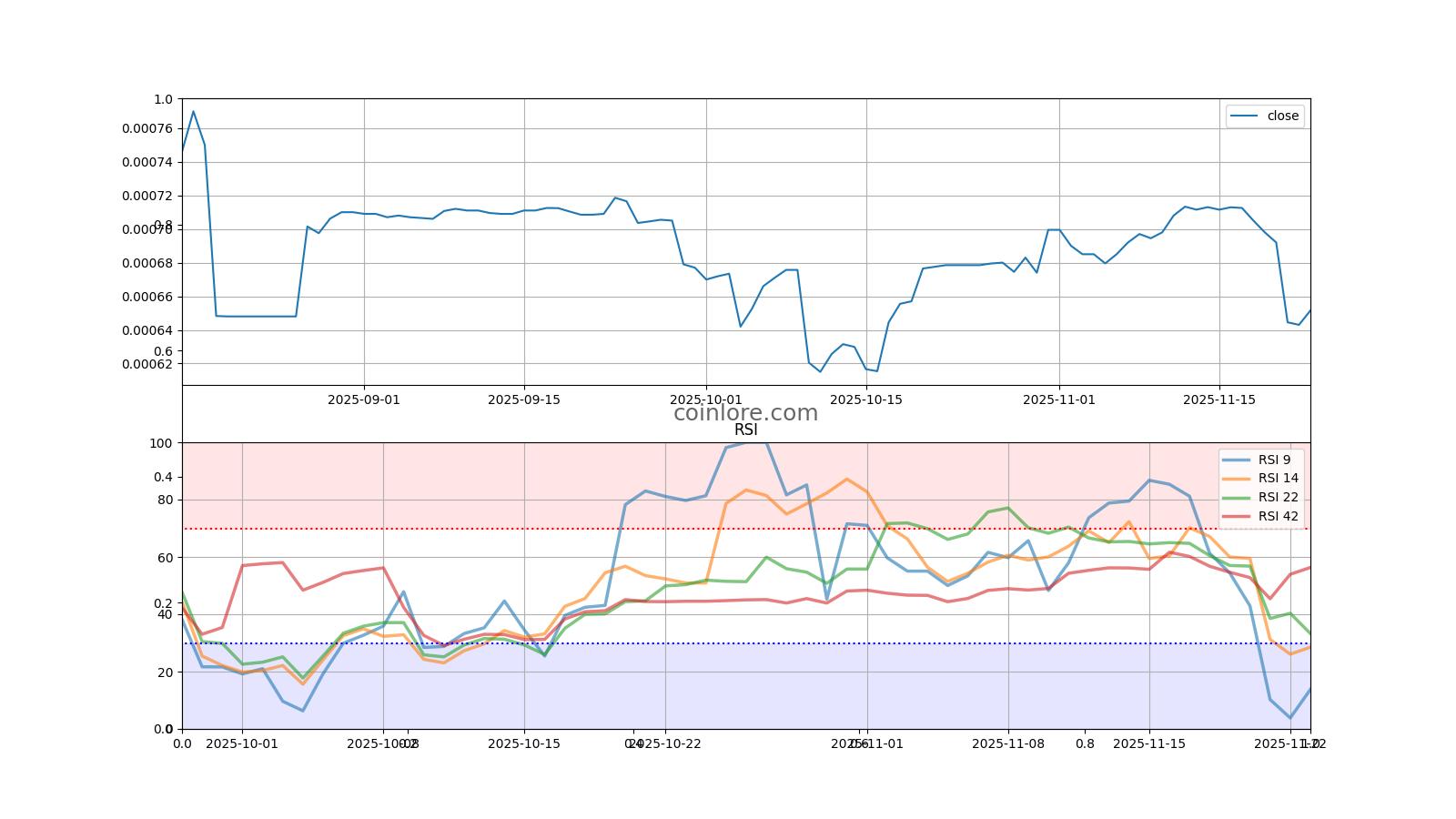 BitKan RSI indicator
