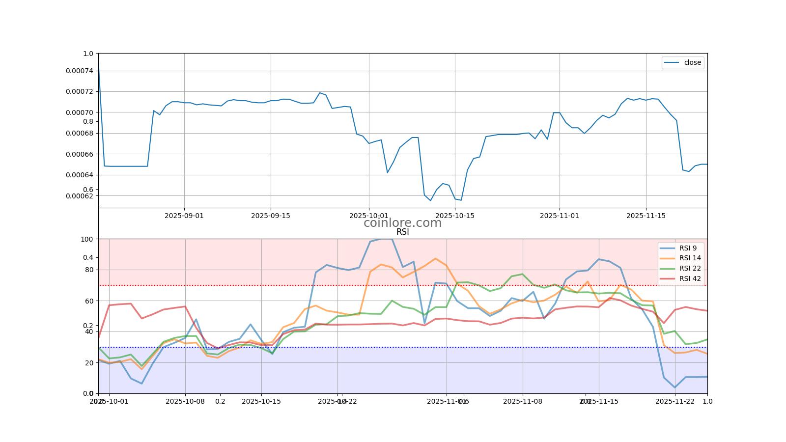 BitKan RSI indicator