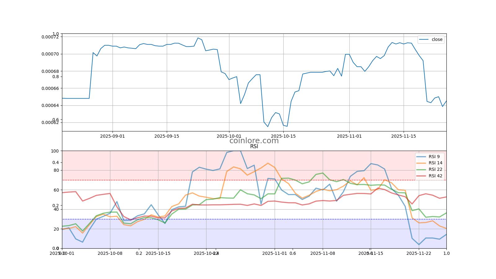 BitKan RSI indicator