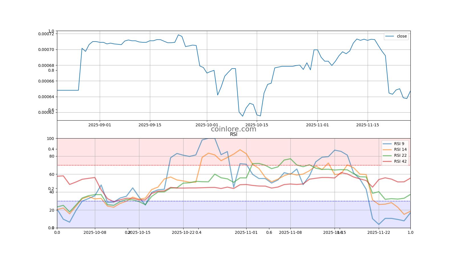 BitKan RSI indicator