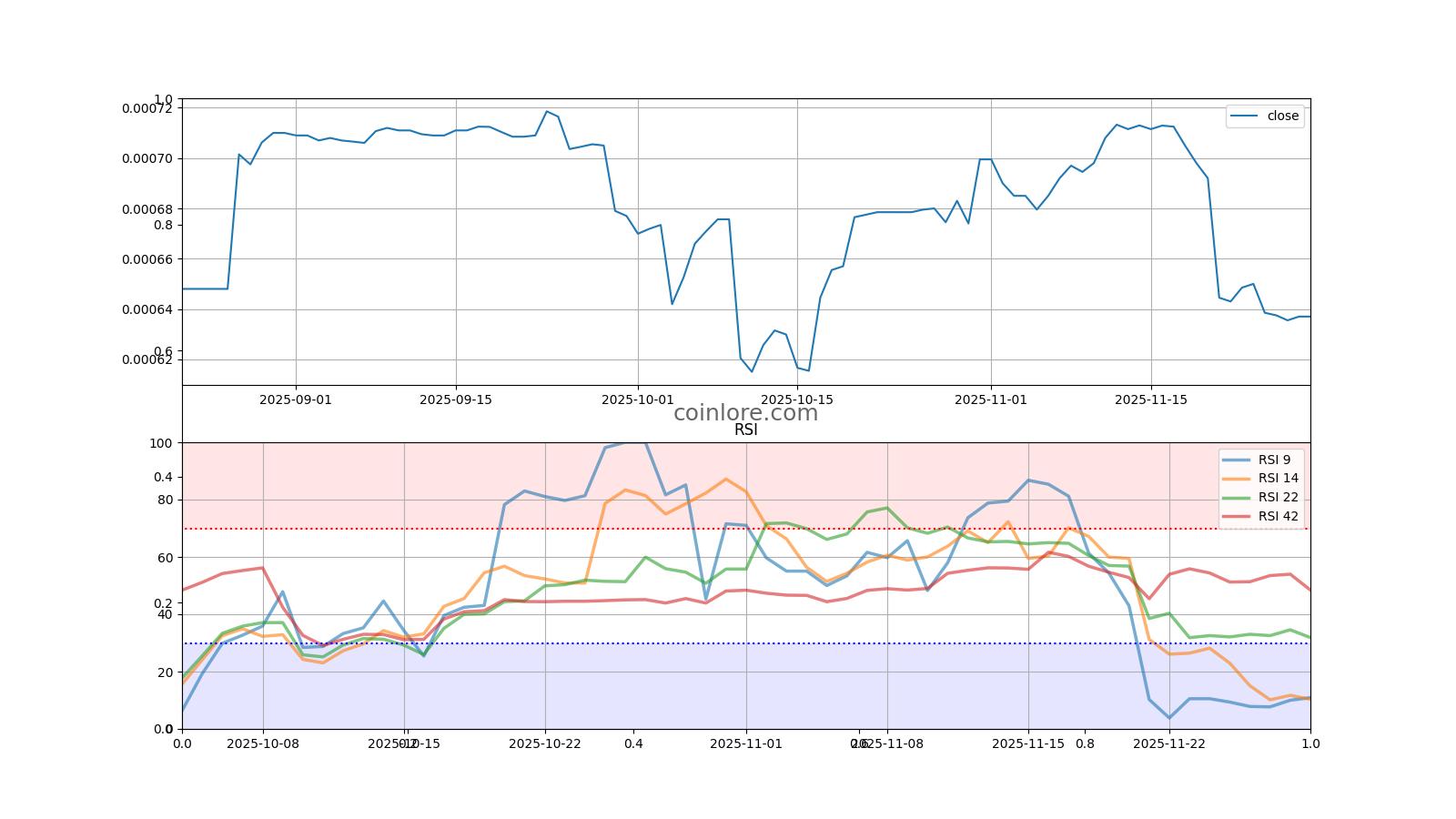 BitKan RSI indicator
