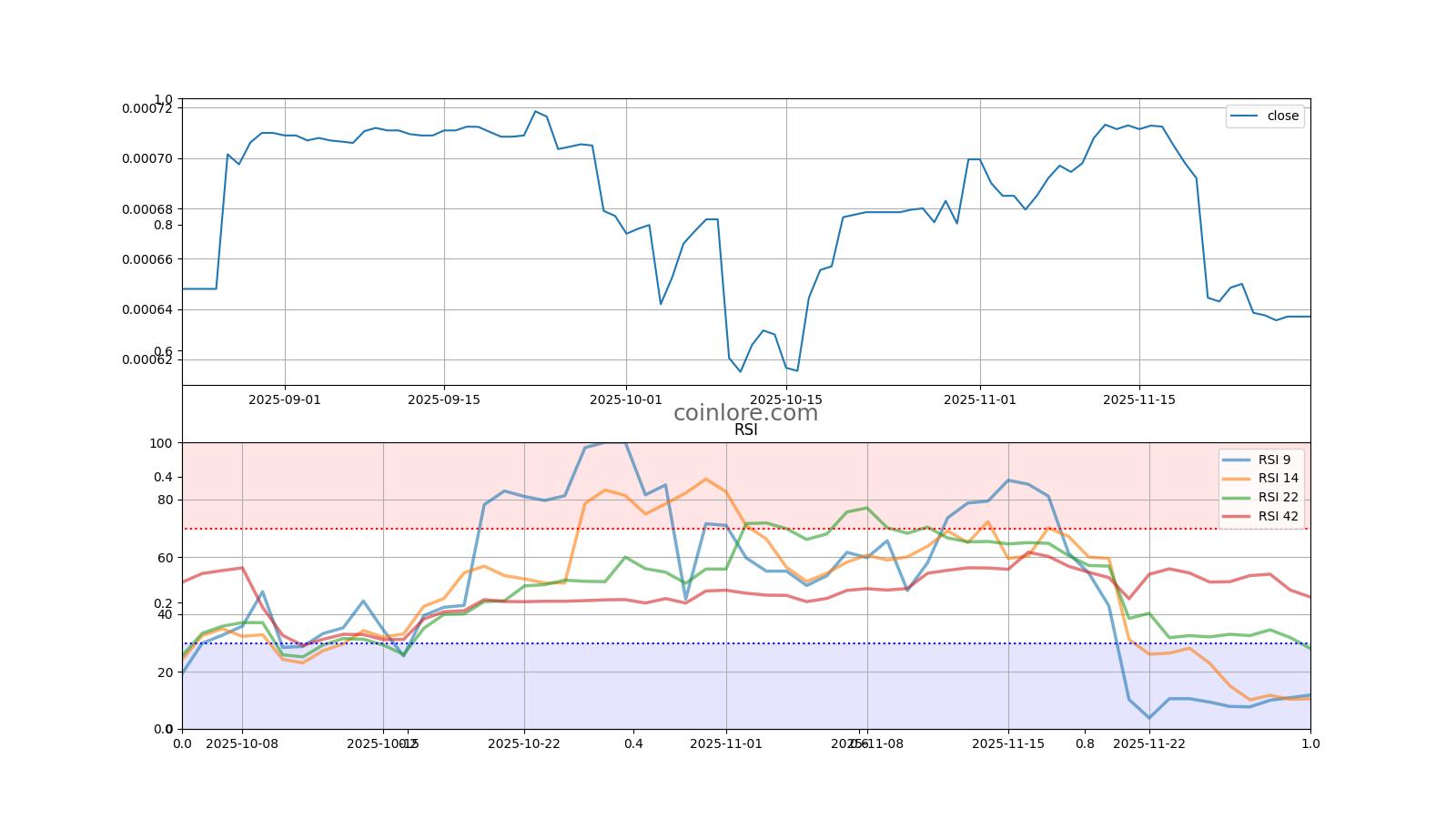 BitKan RSI indicator