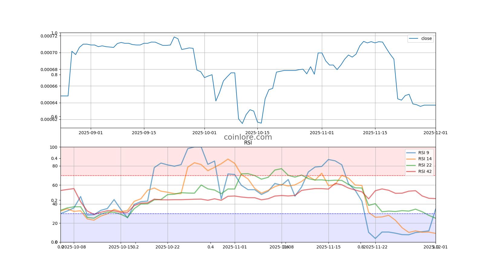 BitKan RSI indicator