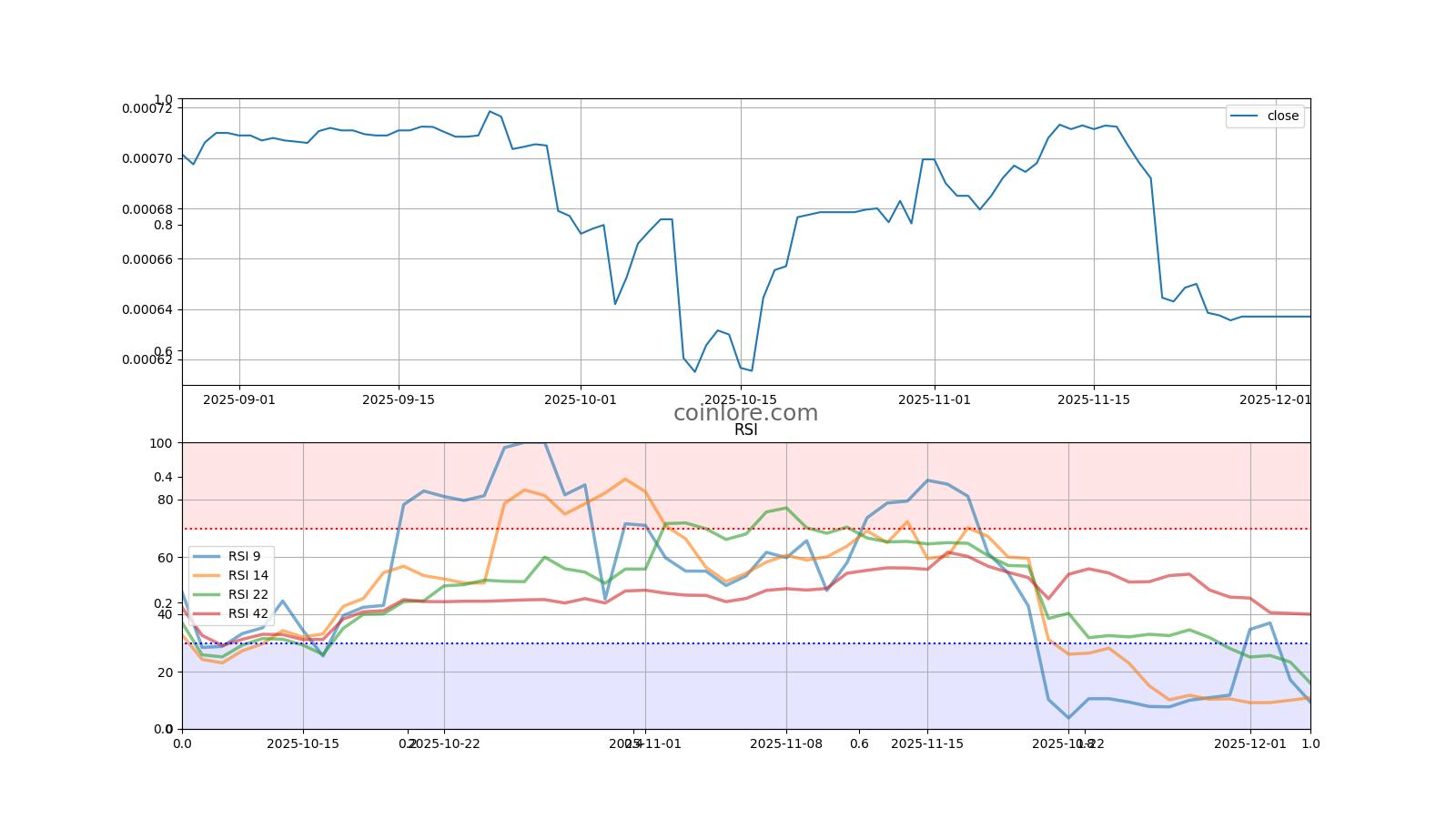 BitKan RSI indicator