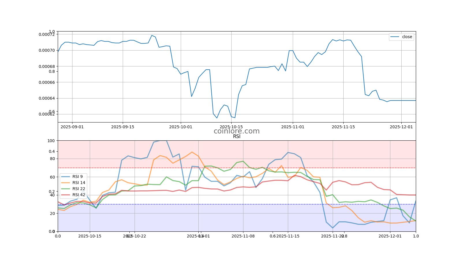 BitKan RSI indicator