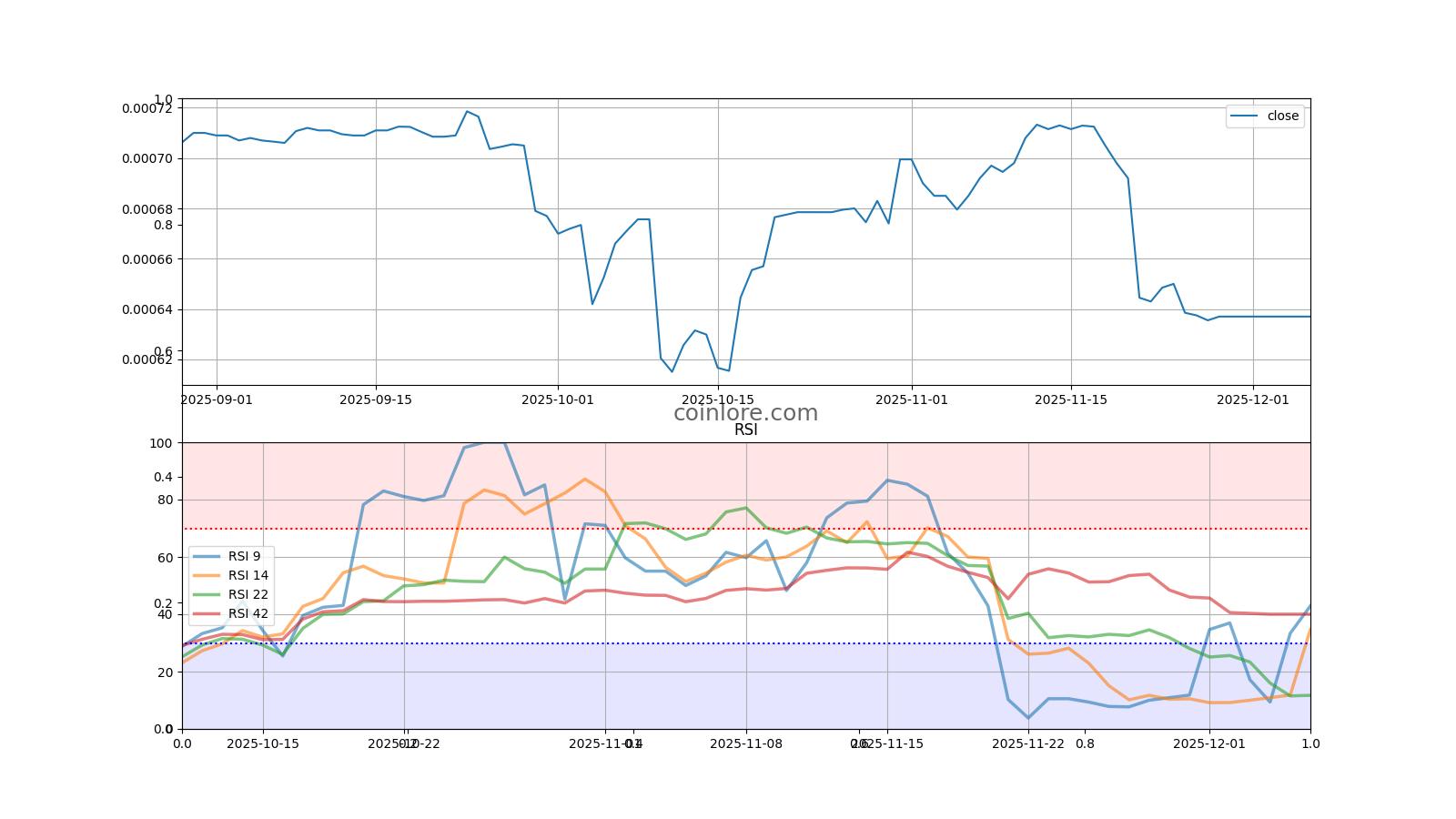 BitKan RSI indicator