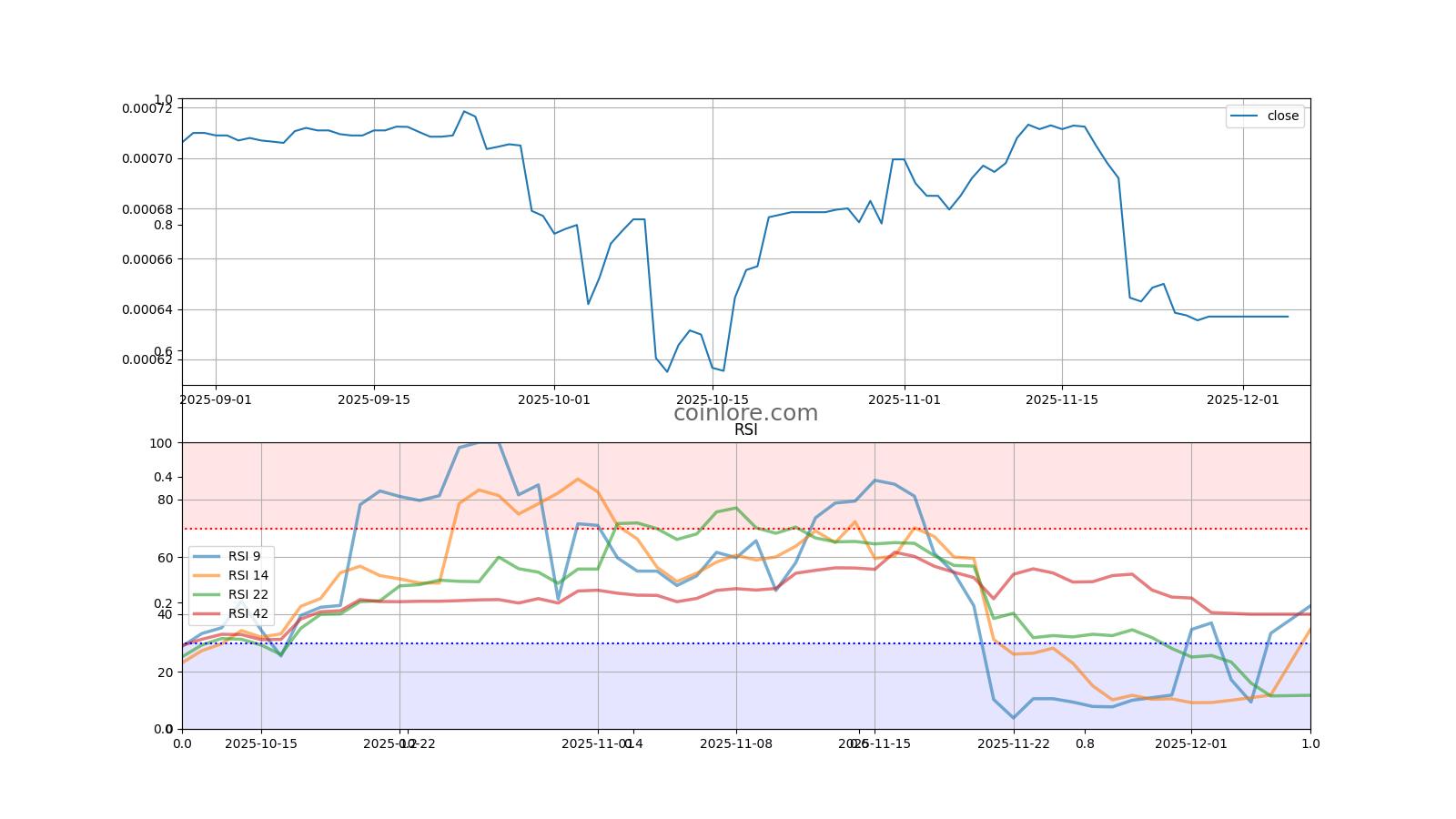 BitKan RSI indicator