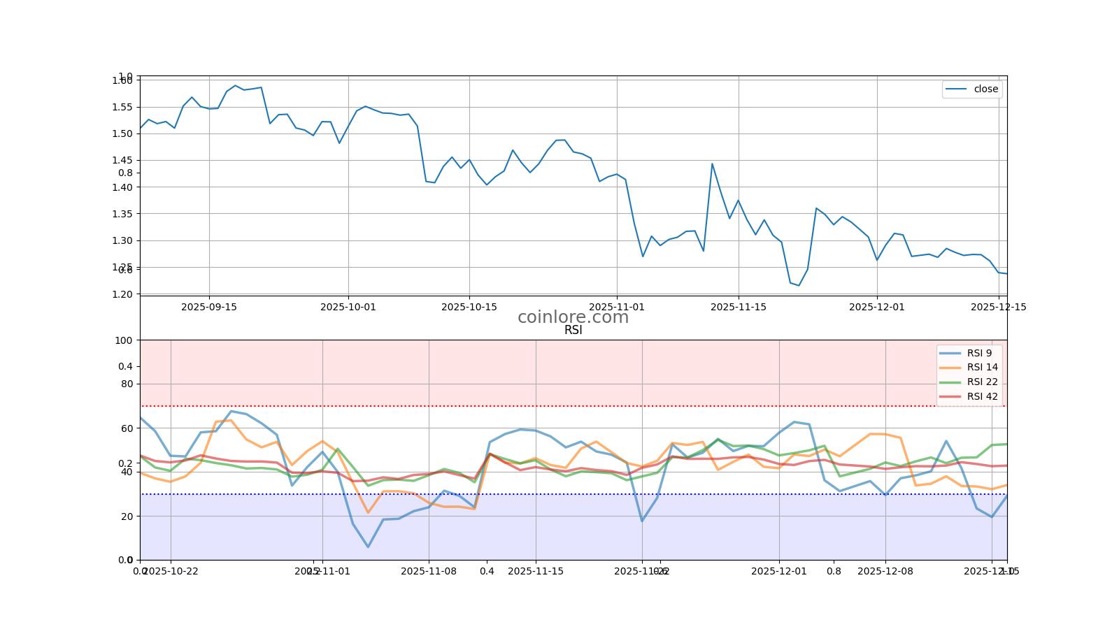Bitkub Coin RSI indicator