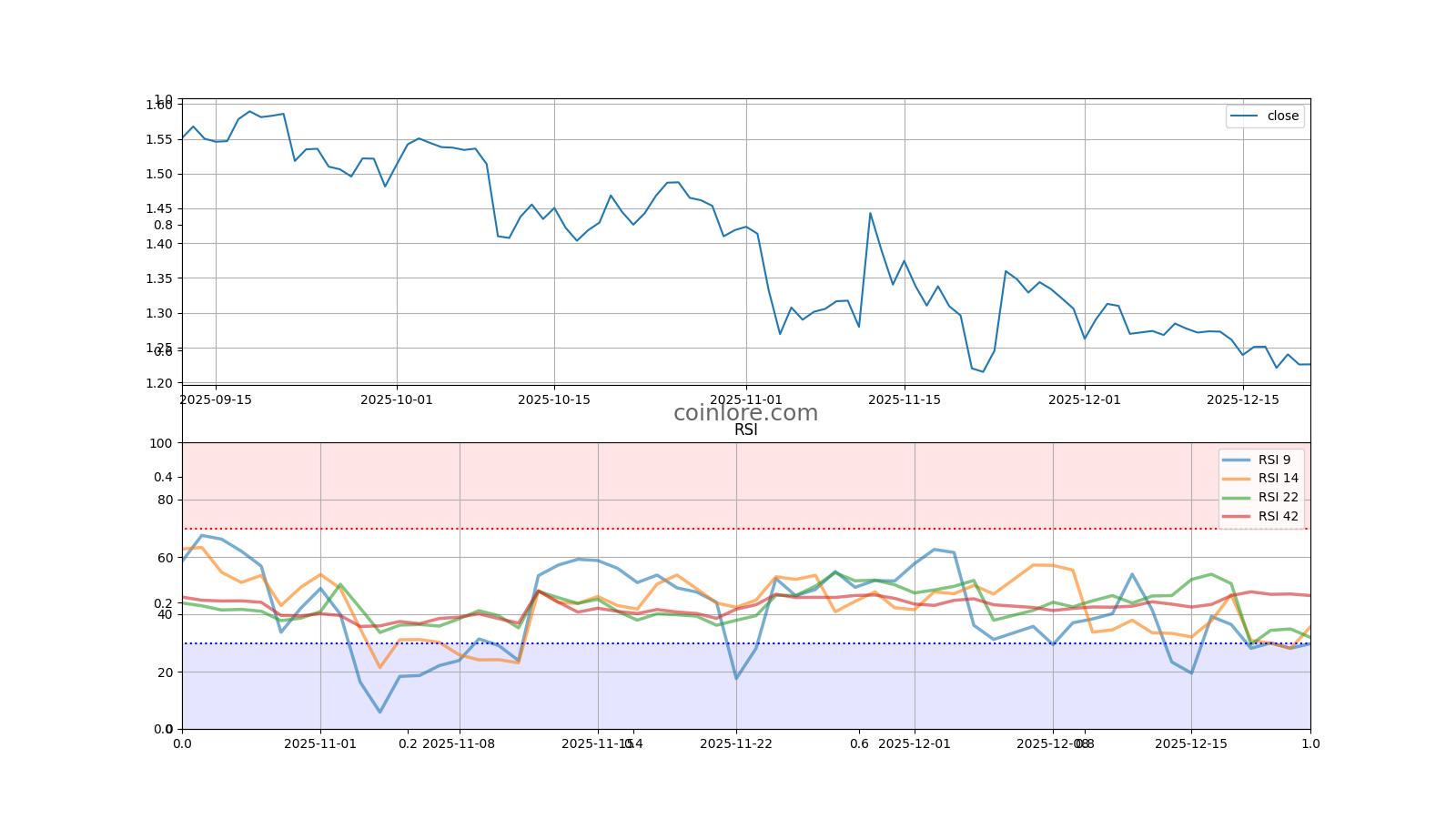 Bitkub Coin RSI indicator