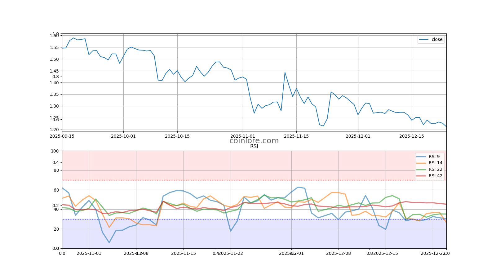 Bitkub Coin RSI indicator