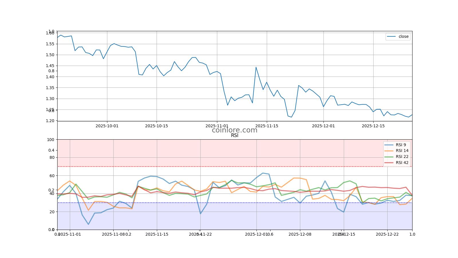 Bitkub Coin RSI indicator