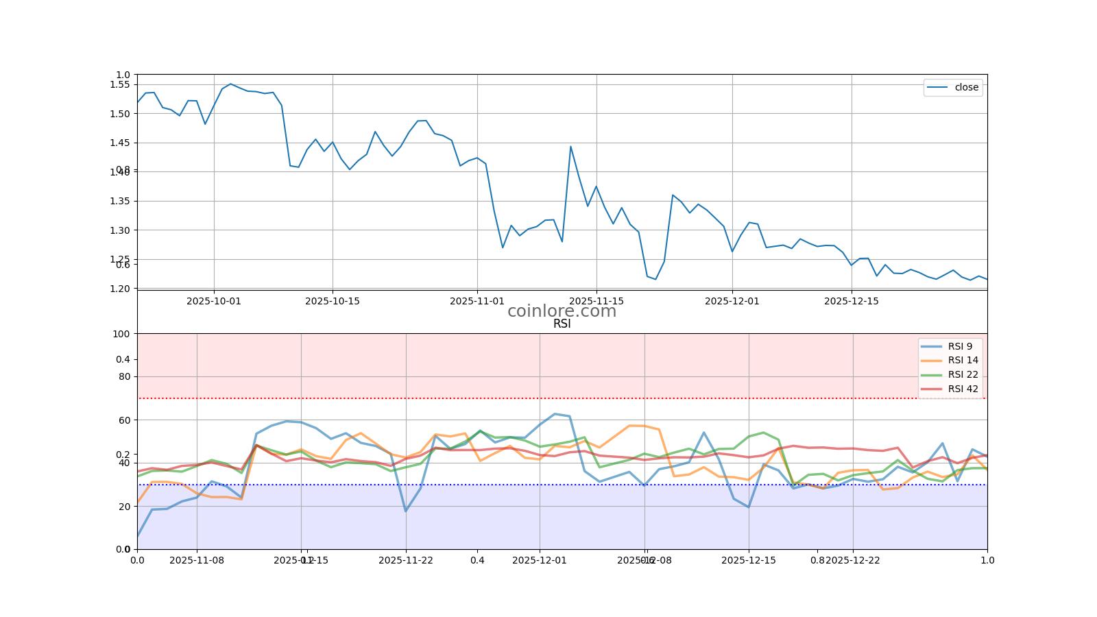 Bitkub Coin RSI indicator