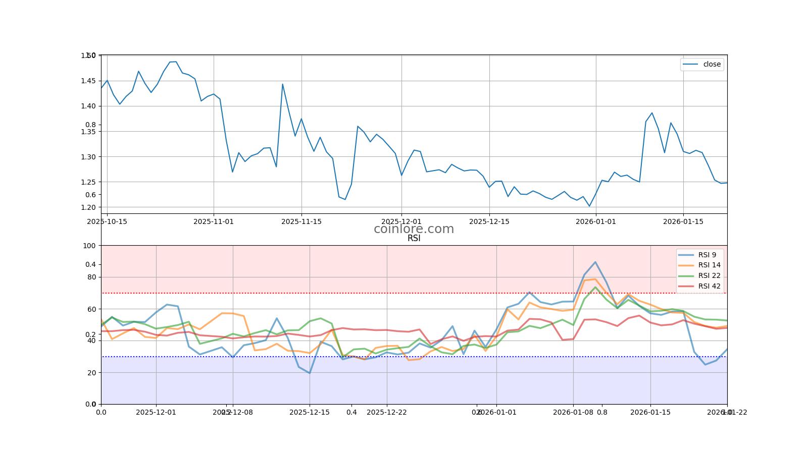 Bitkub Coin RSI indicator
