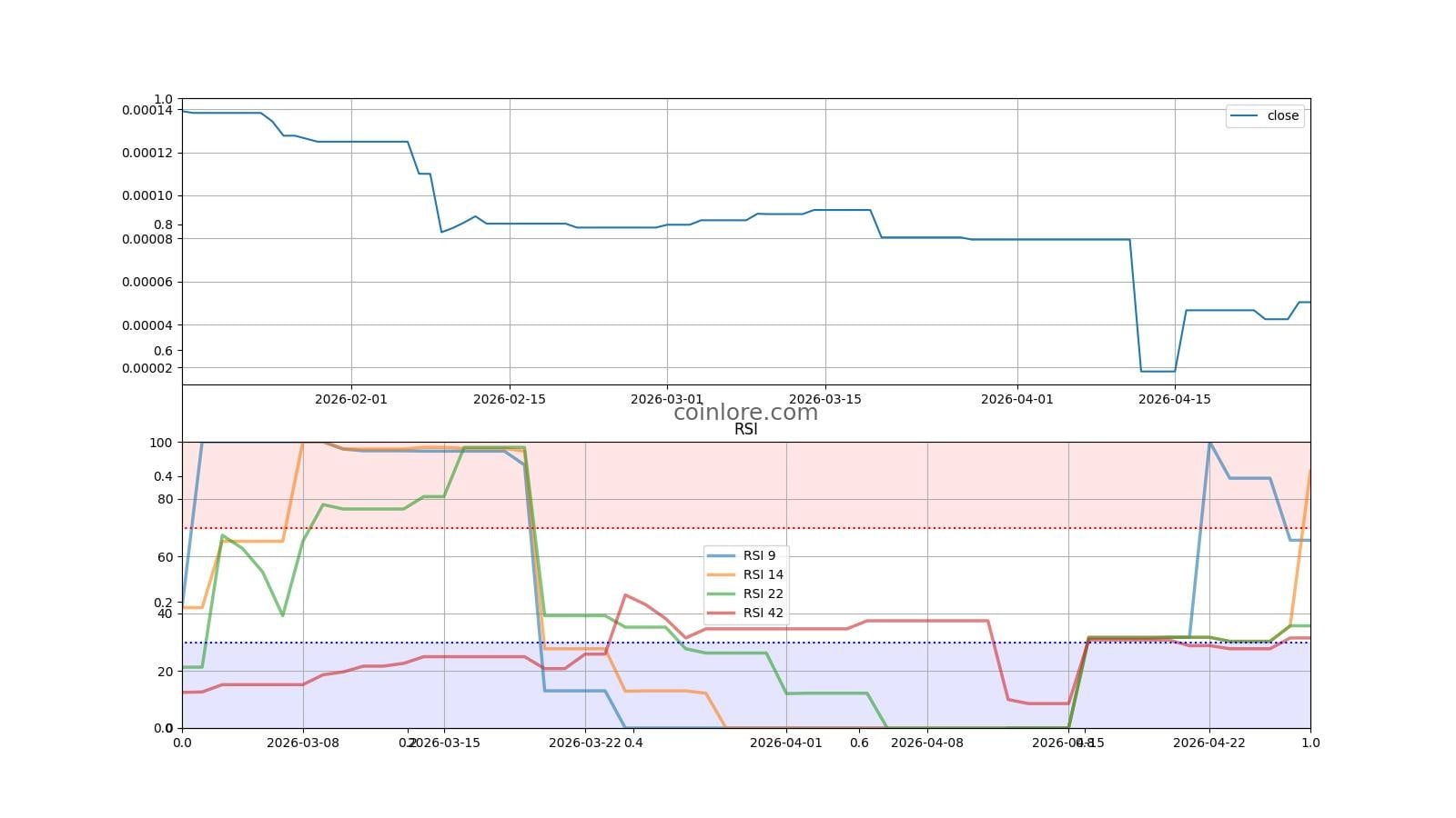 Bitlocus RSI indicator