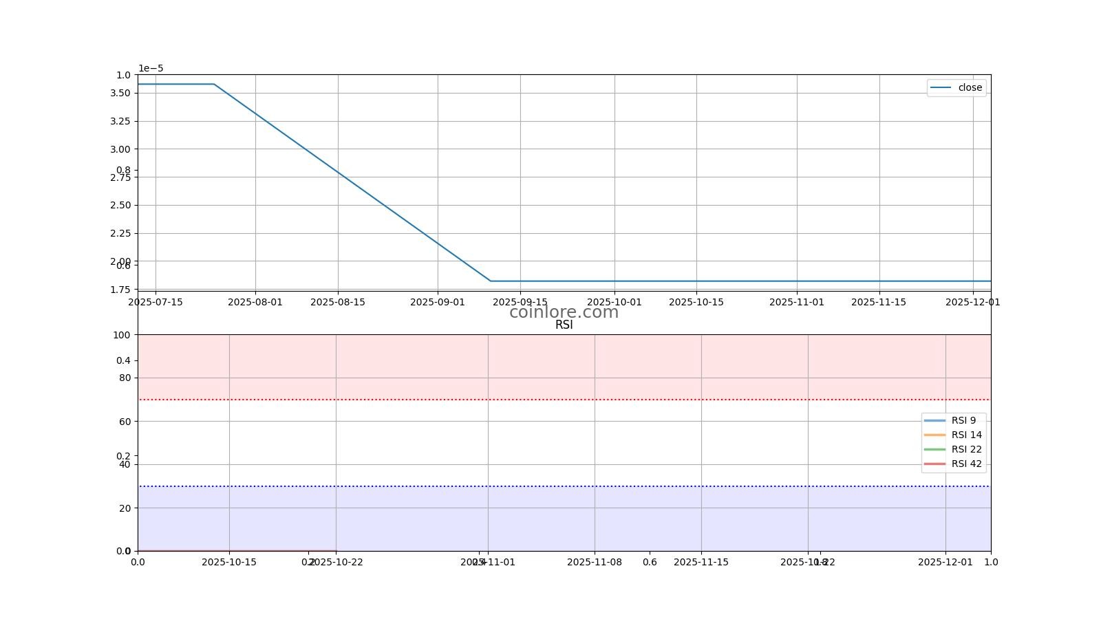 Bitlocus RSI indicator