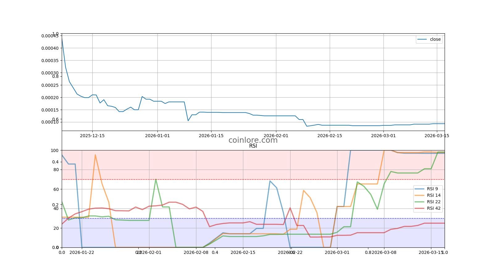 Bitlocus RSI indicator