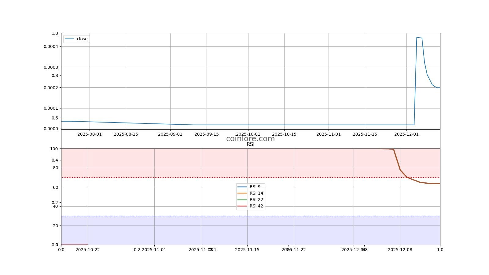Bitlocus RSI indicator