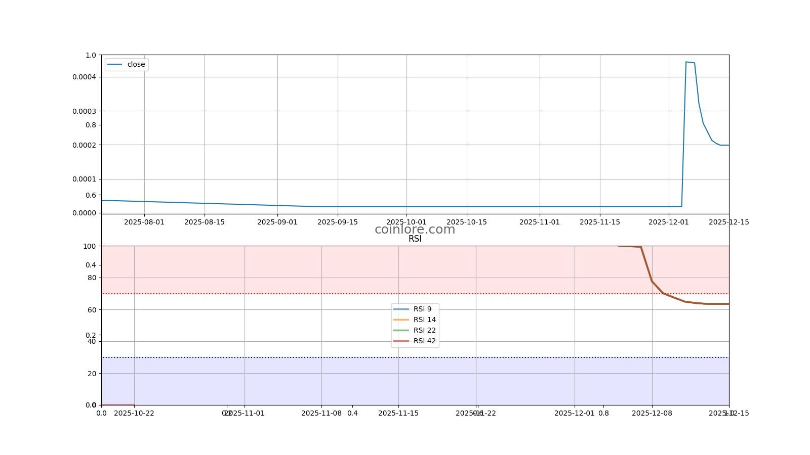 Bitlocus RSI indicator