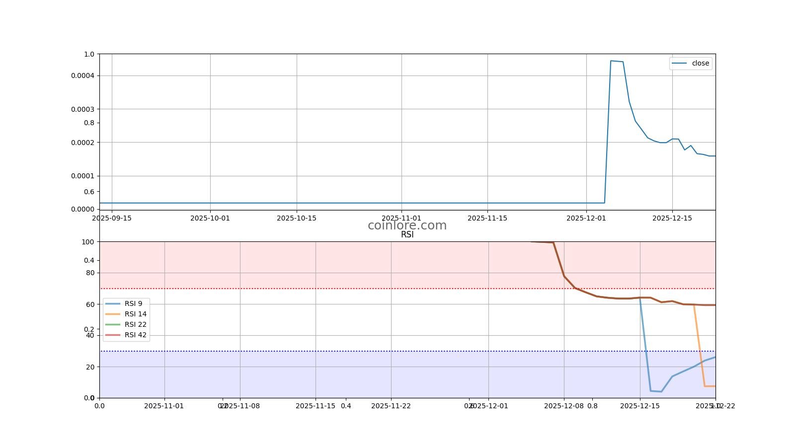 Bitlocus RSI indicator