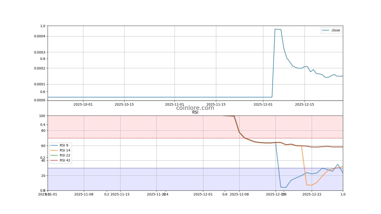Bitlocus RSI indicator