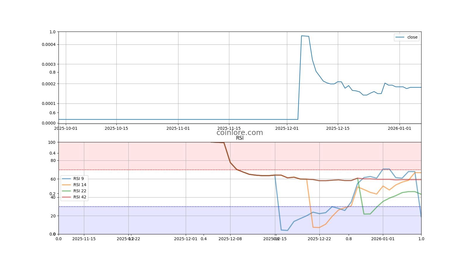 Bitlocus RSI indicator