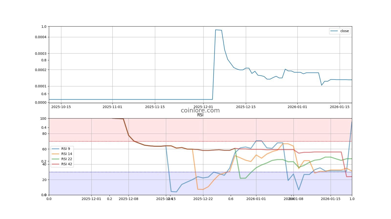 Bitlocus RSI indicator
