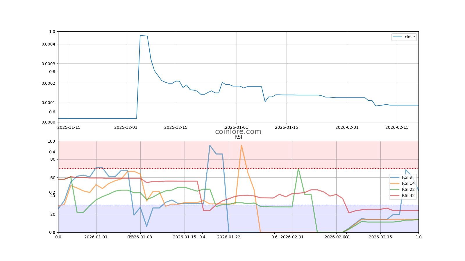 Bitlocus RSI indicator