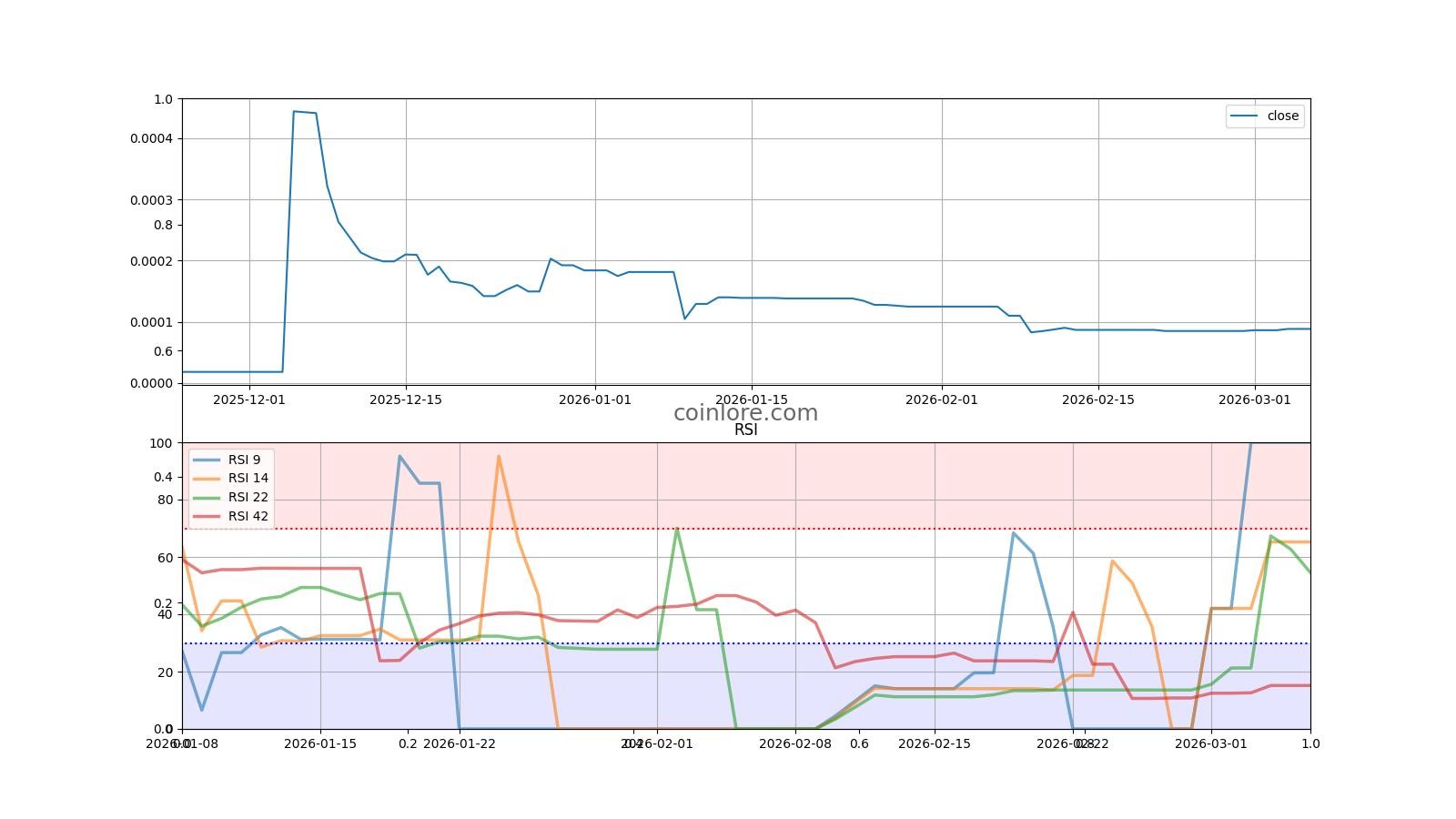 Bitlocus RSI indicator