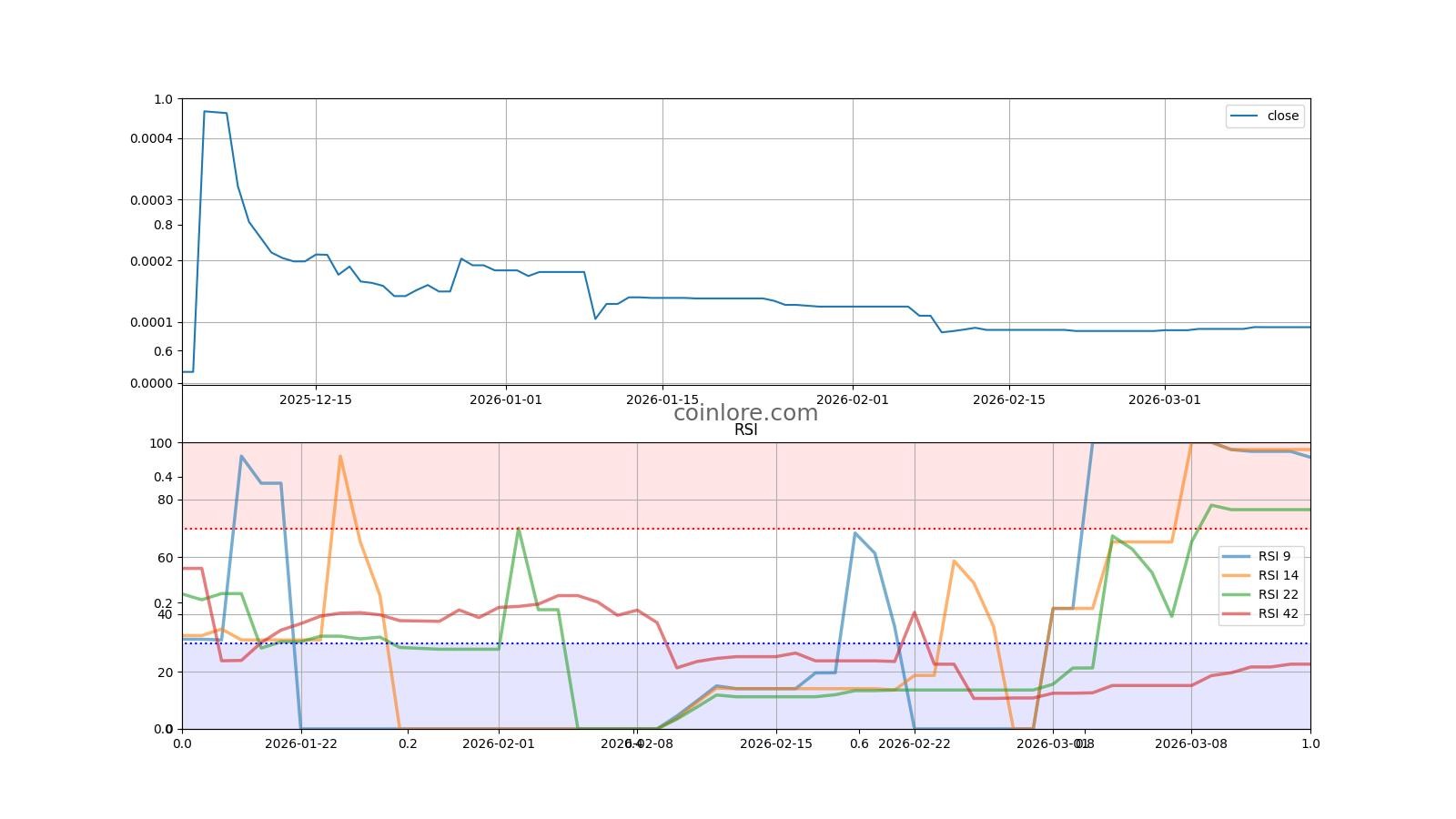 Bitlocus RSI indicator