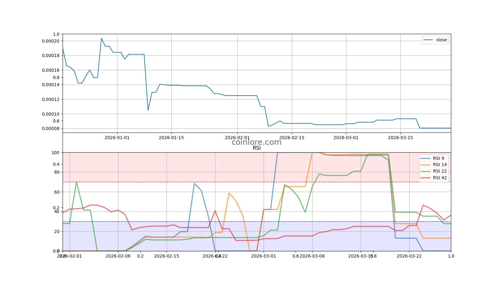 Bitlocus RSI indicator