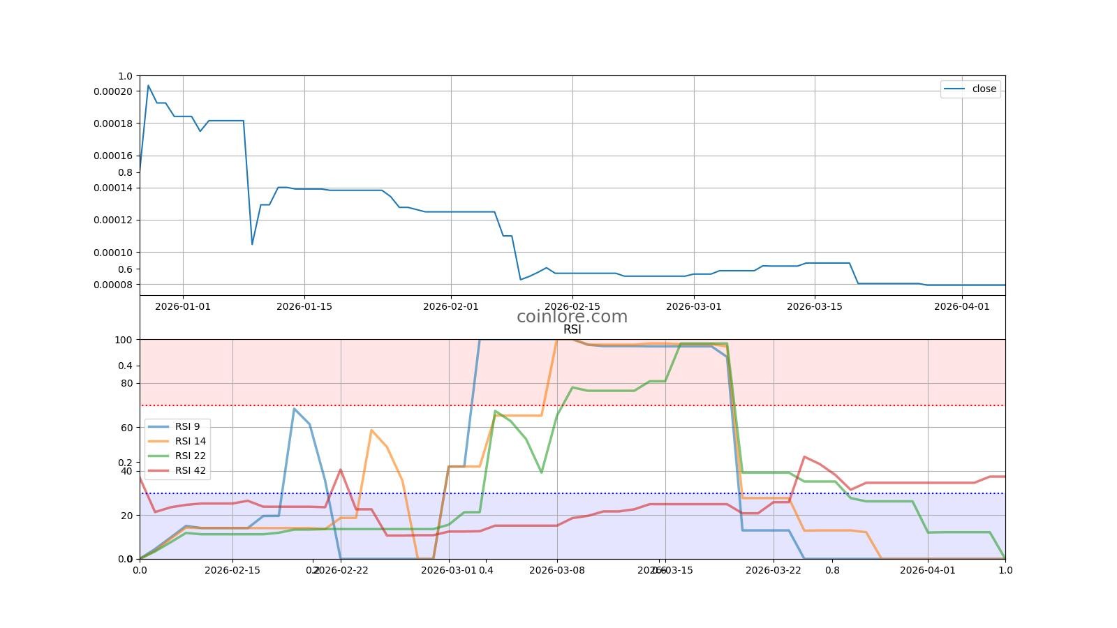 Bitlocus RSI indicator