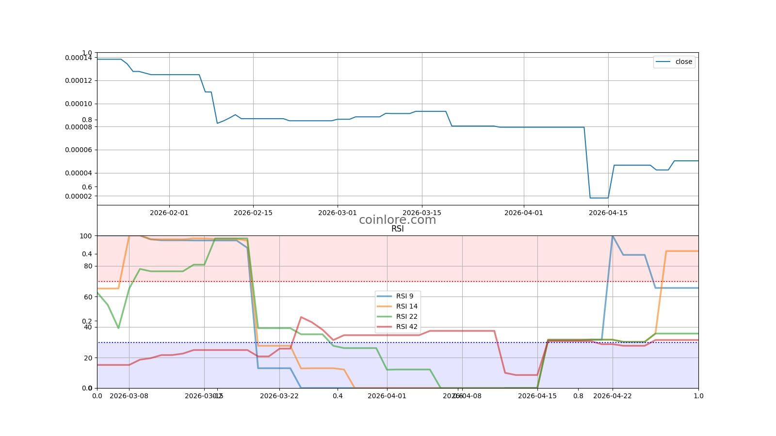 Bitlocus RSI indicator