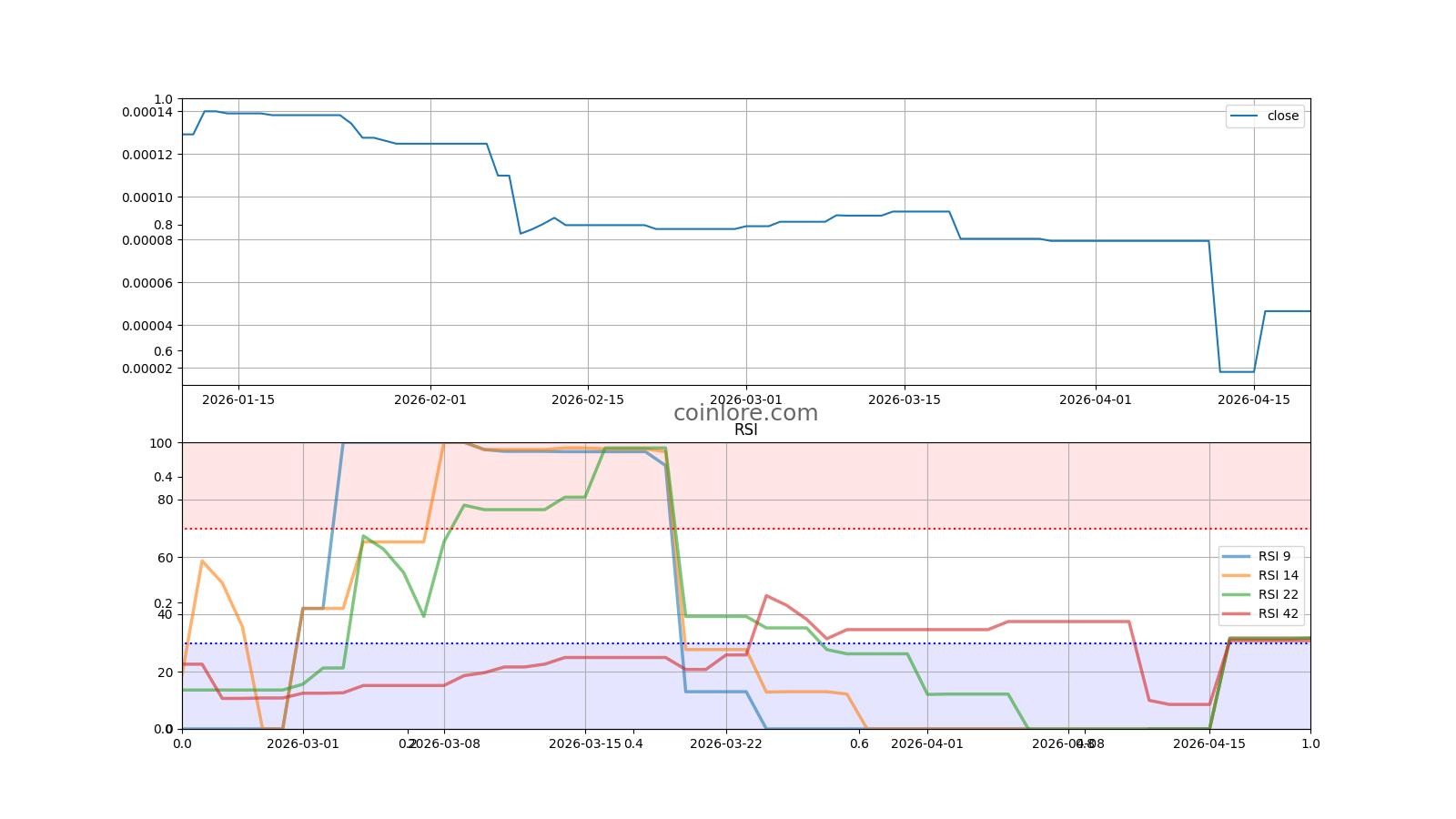 Bitlocus RSI indicator