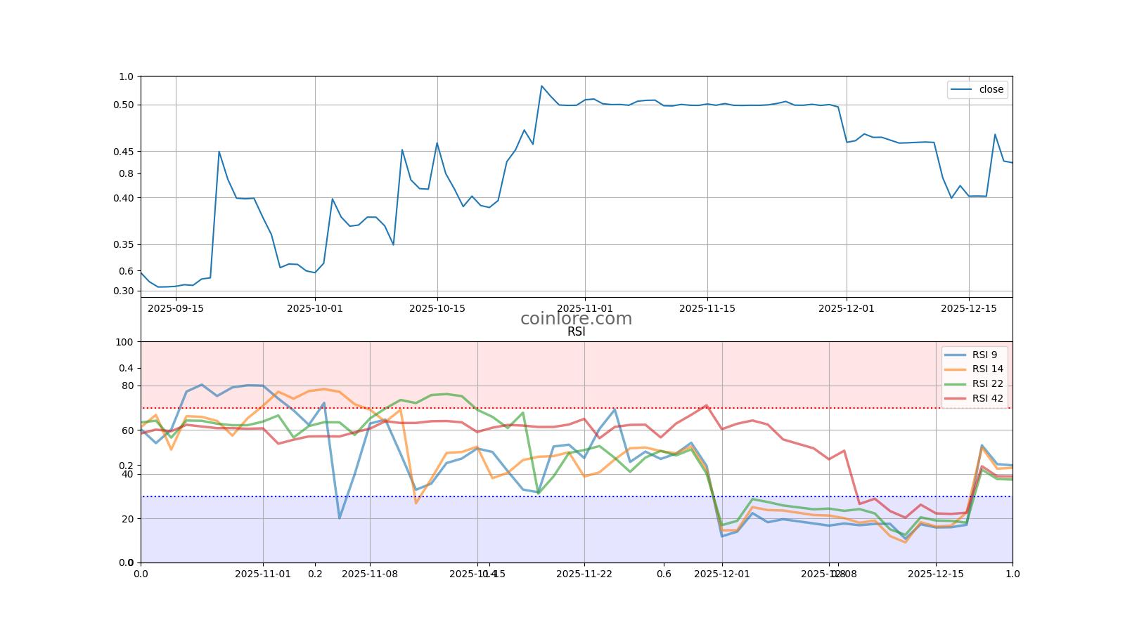 BitMart Token RSI indicator