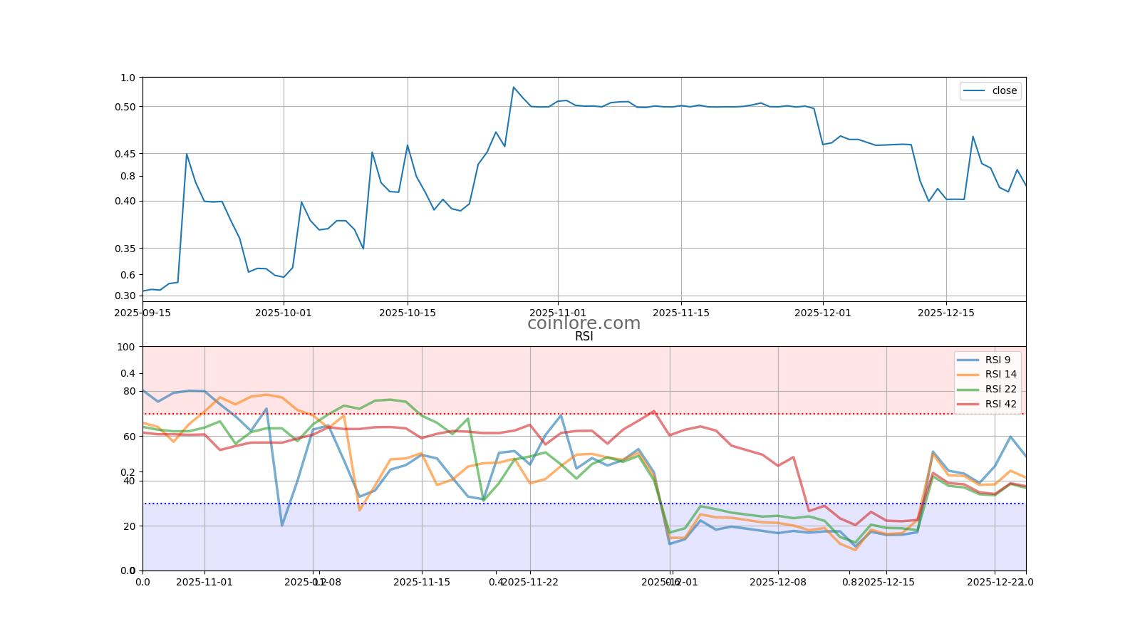 BitMart Token RSI indicator
