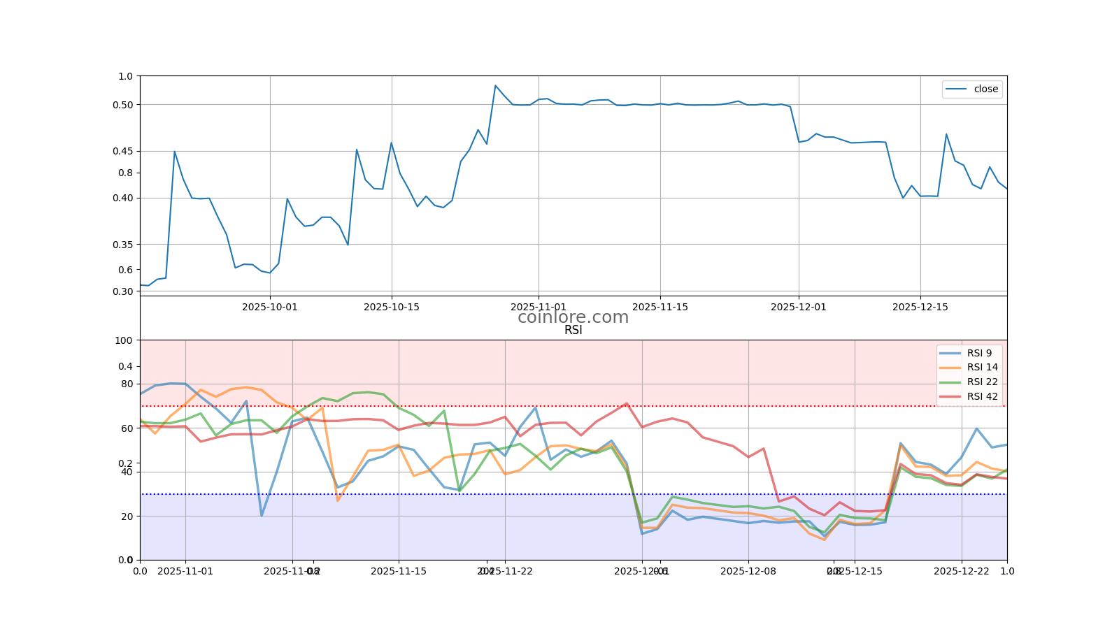 BitMart Token RSI indicator