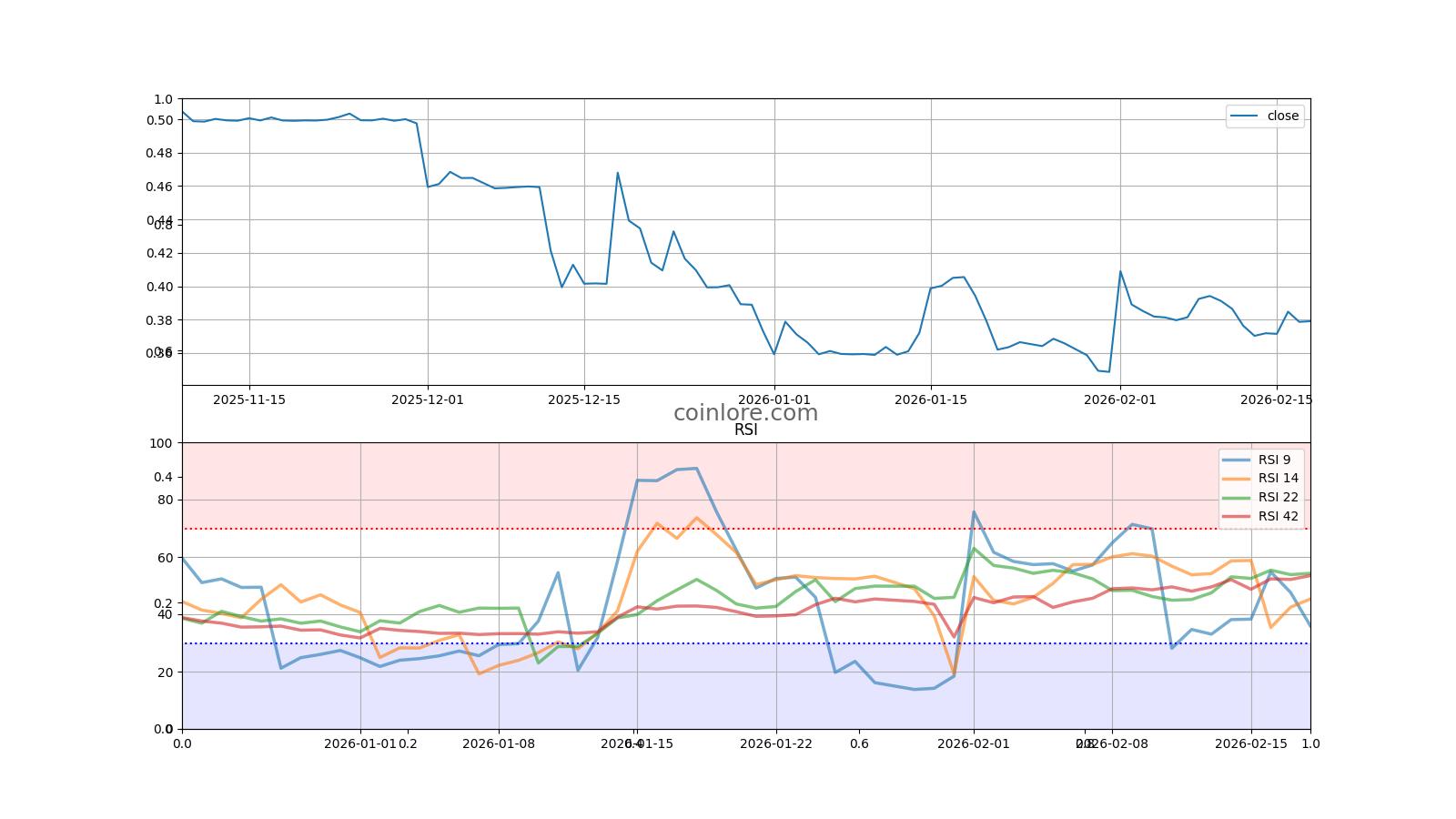 BitMart Token RSI indicator