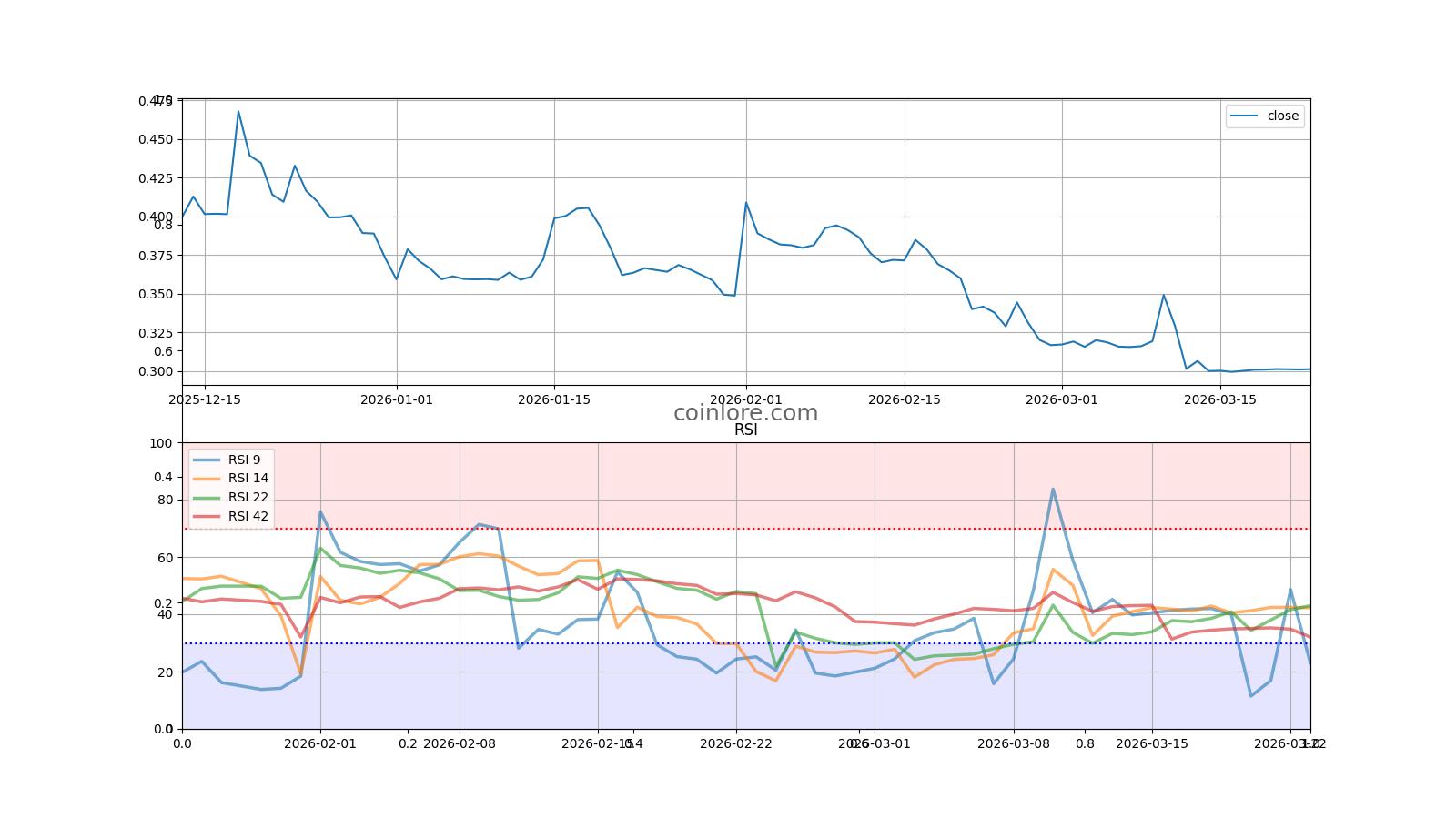 BitMart Token RSI indicator