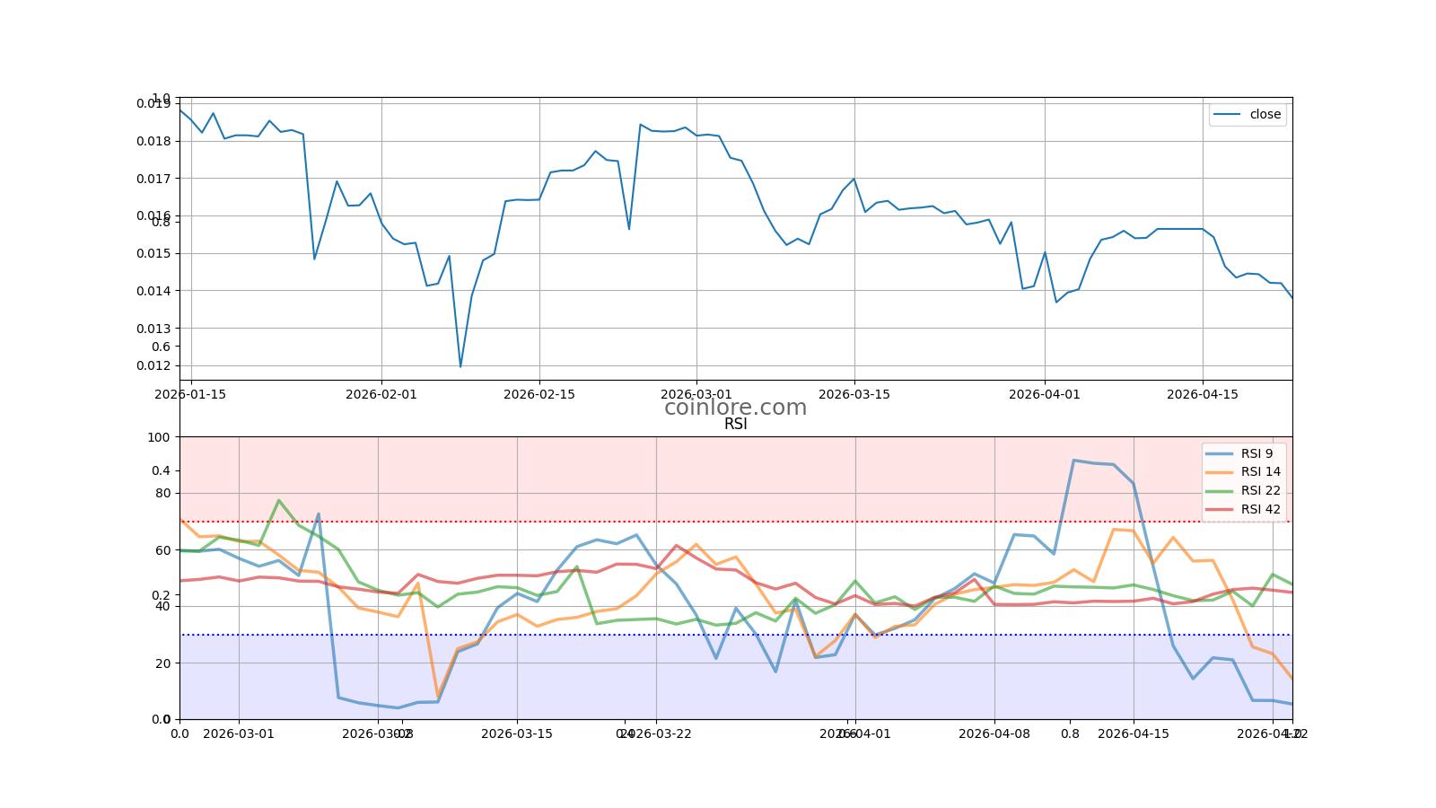 ASD RSI indicator