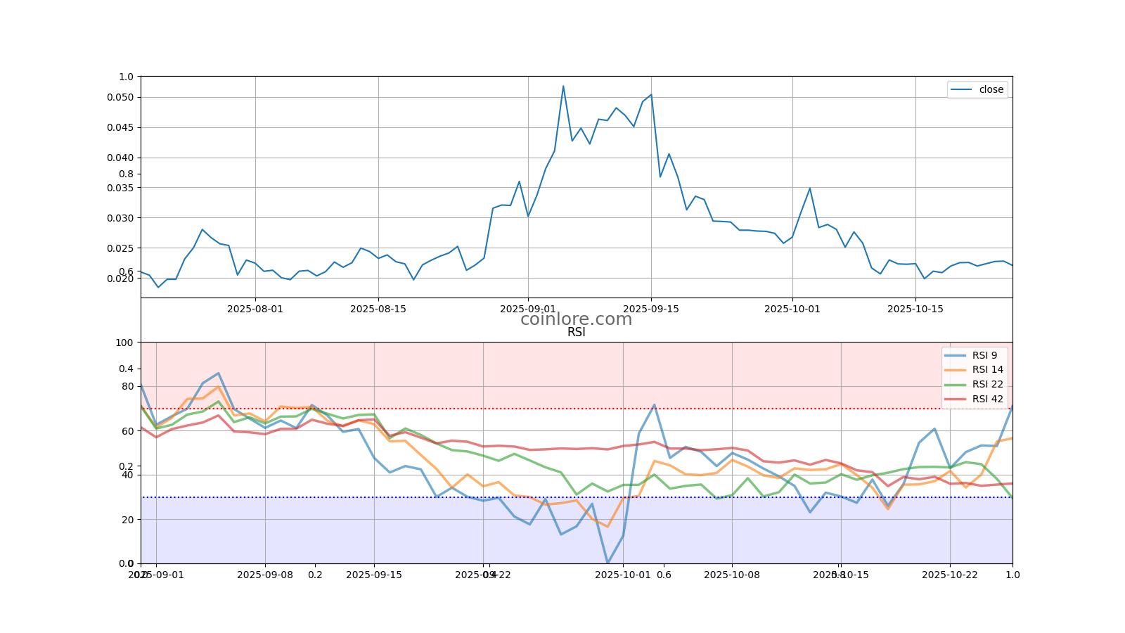 ASD RSI indicator