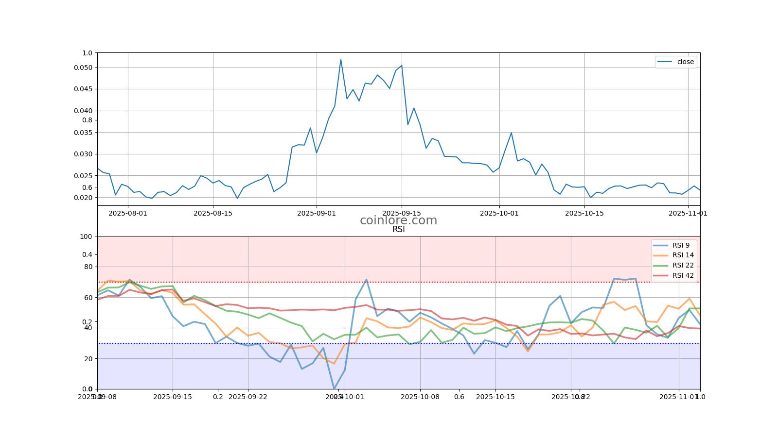 ASD RSI indicator