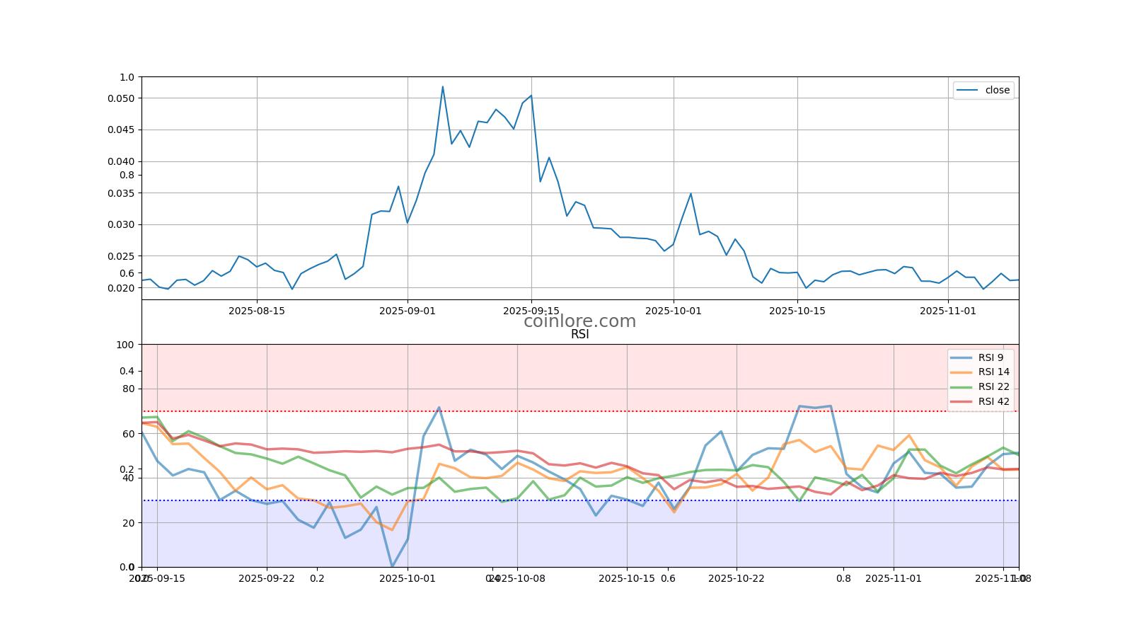 ASD RSI indicator