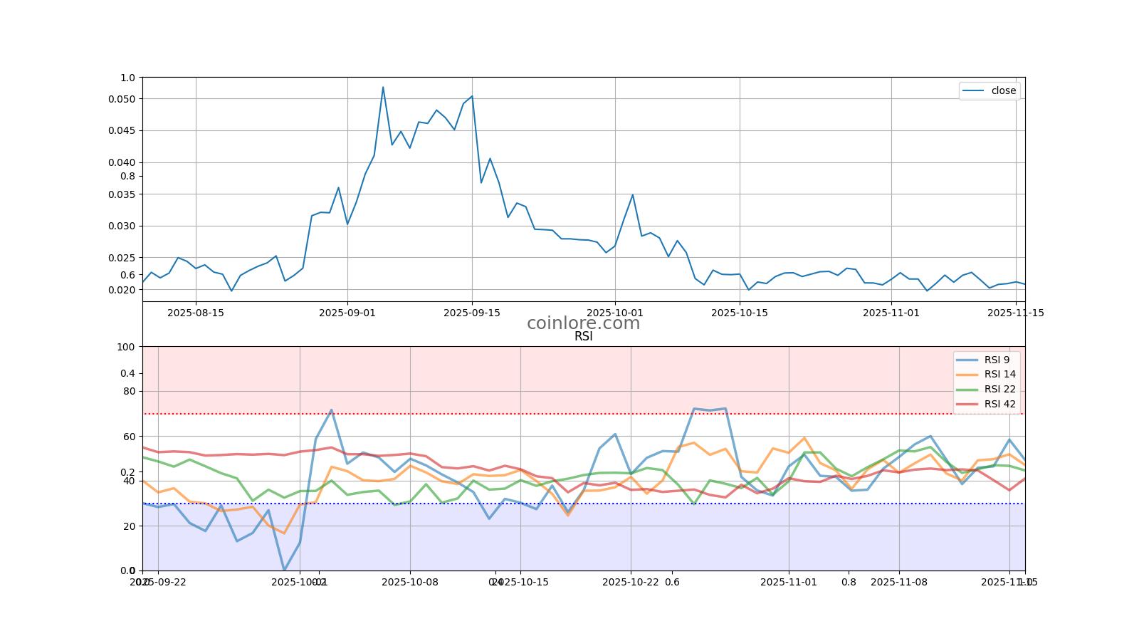 ASD RSI indicator