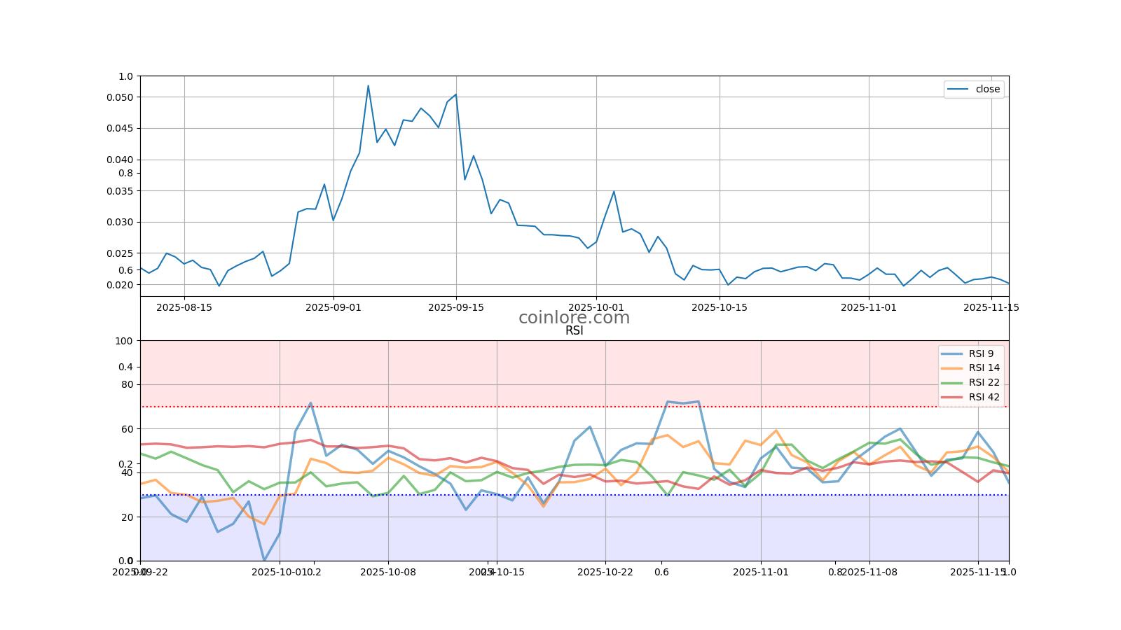 ASD RSI indicator