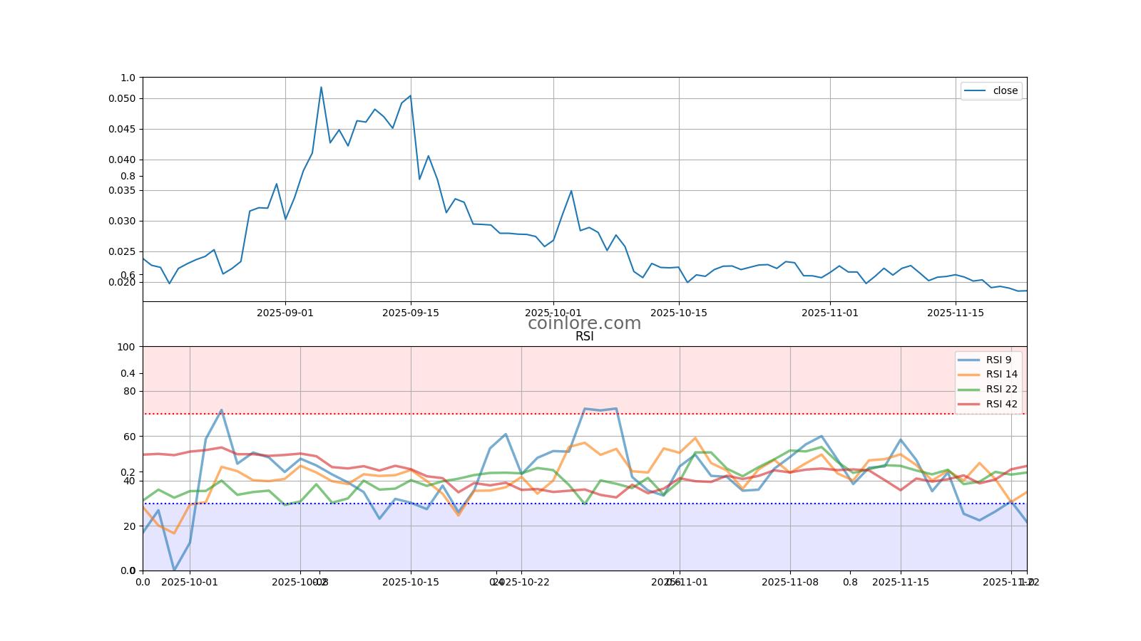 ASD RSI indicator