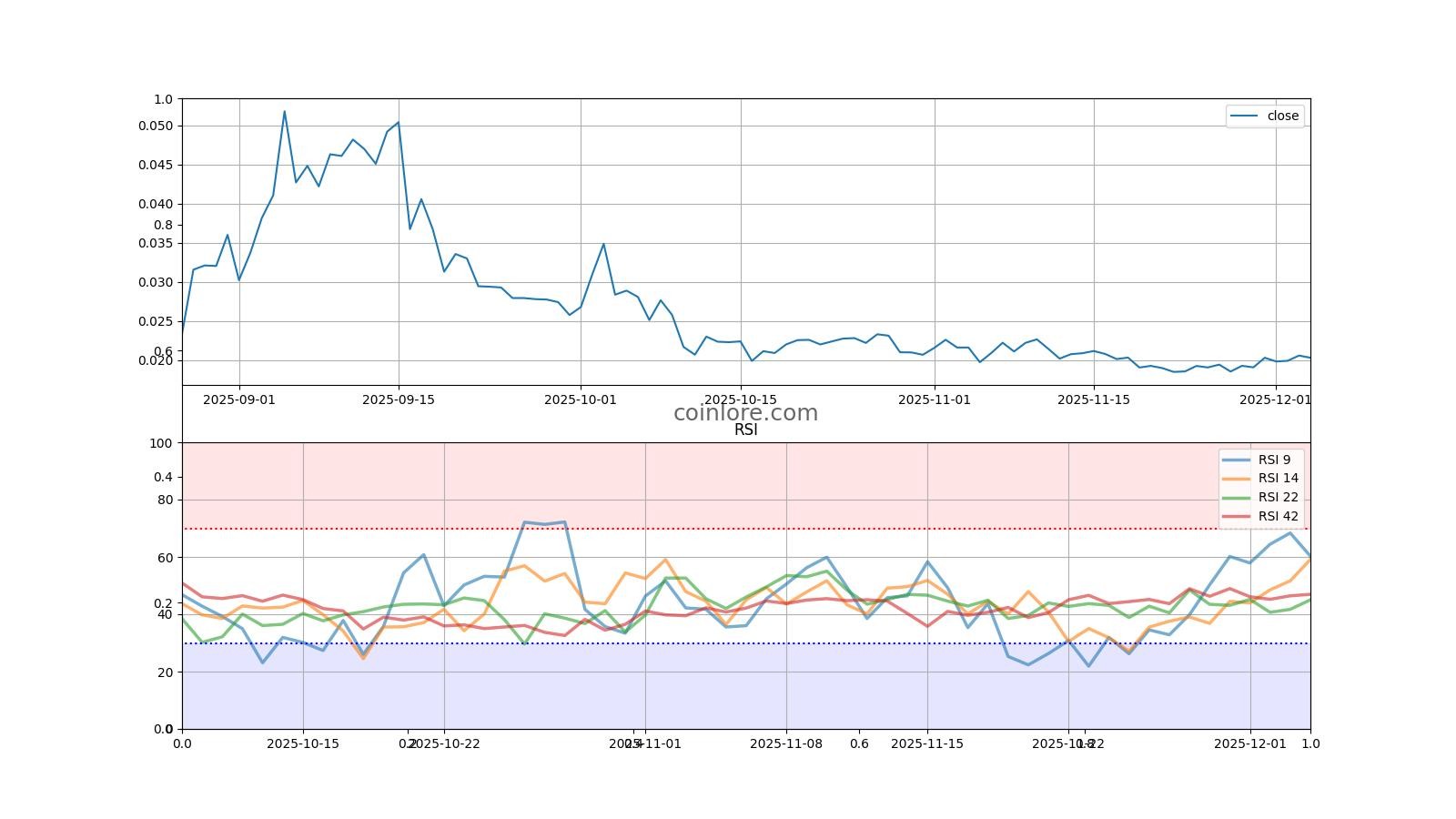 ASD RSI indicator