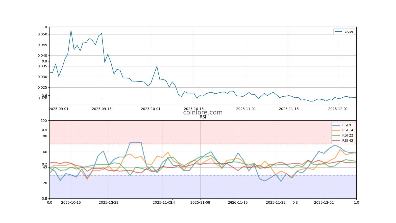 ASD RSI indicator
