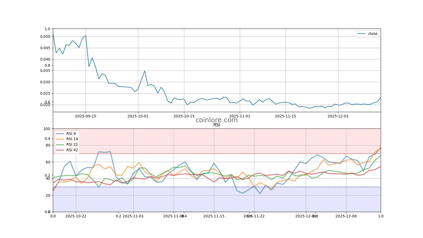 ASD RSI indicator