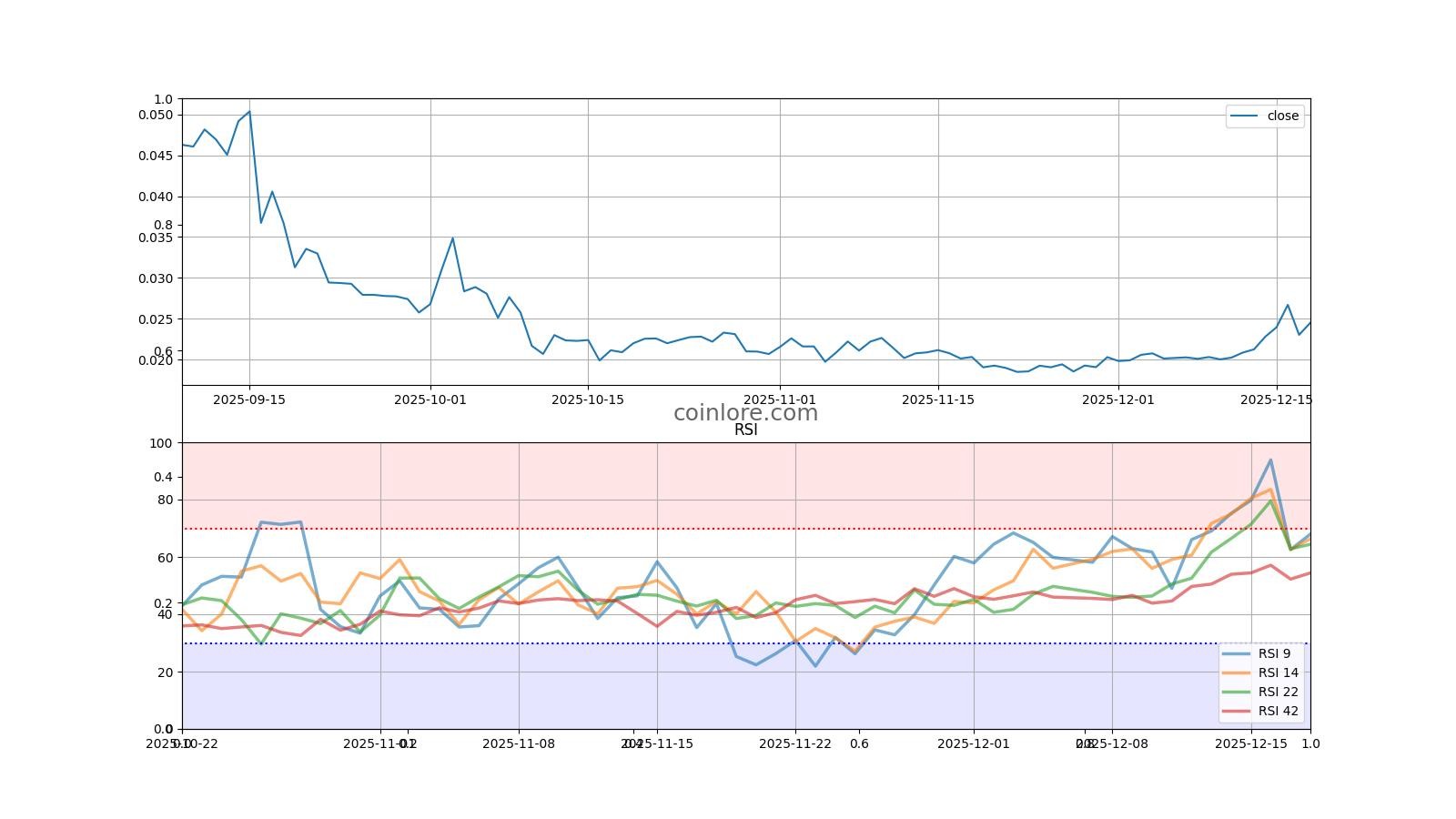 ASD RSI indicator